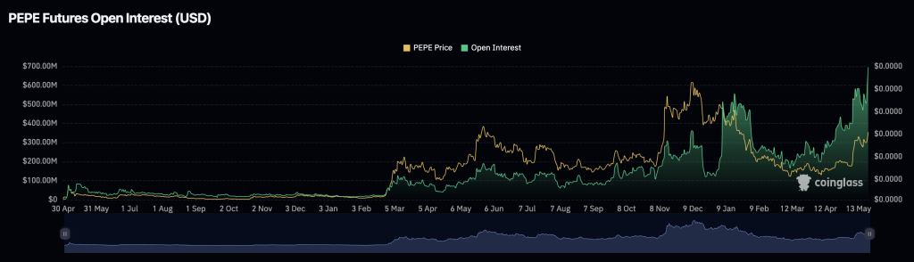 PEPE Price Prediction: Cup & Handle Indicate $1 Potential
